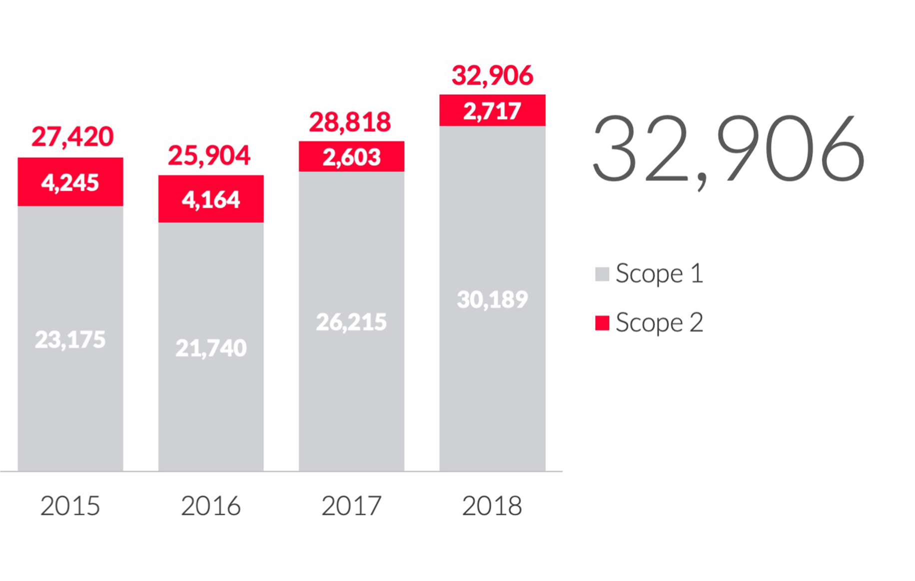 Environment & climate change | Galliford Try