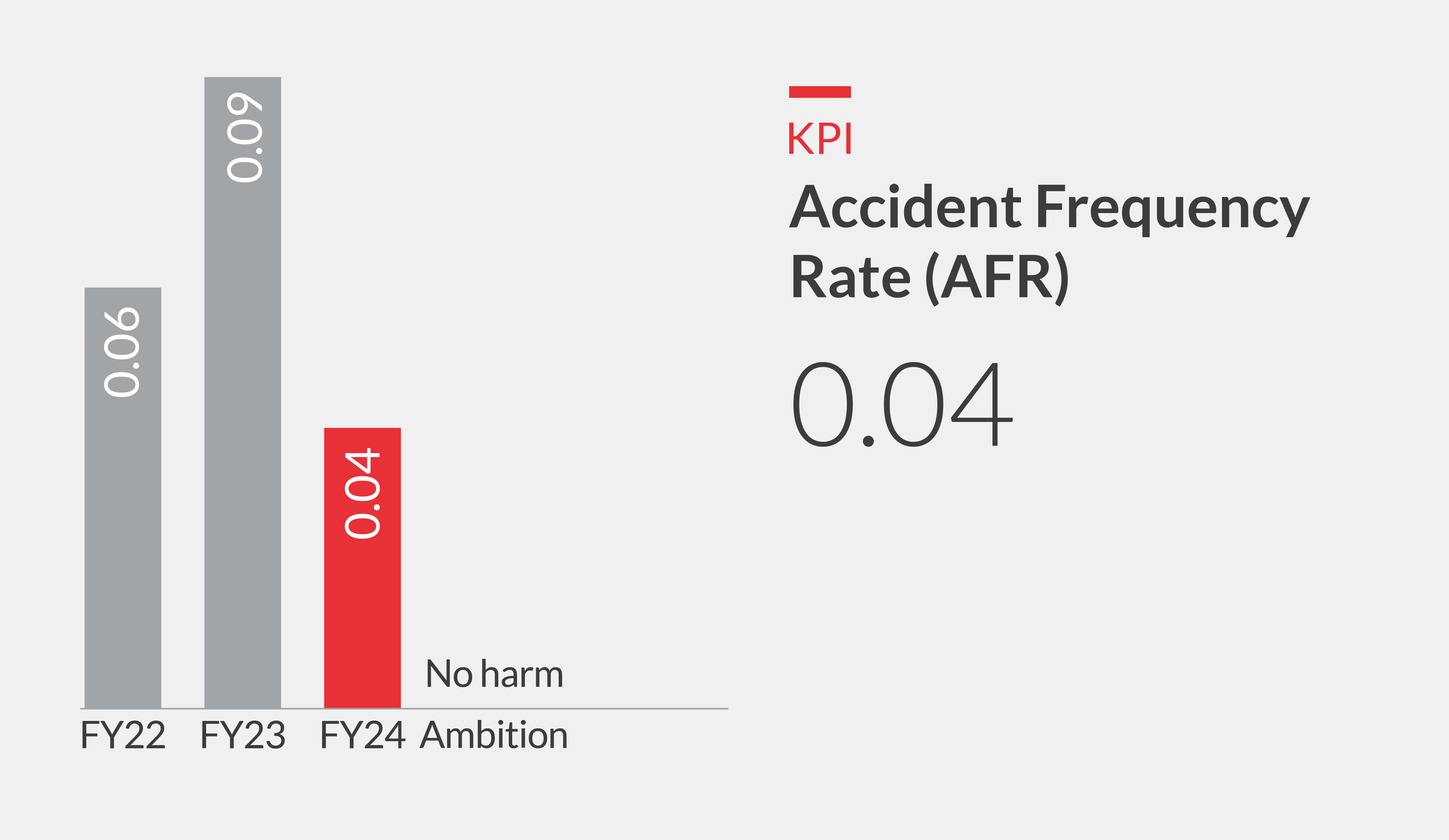 Health & safety | Galliford Try