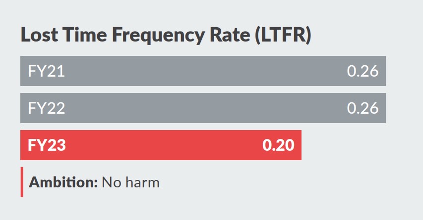 Health & safety | Galliford Try