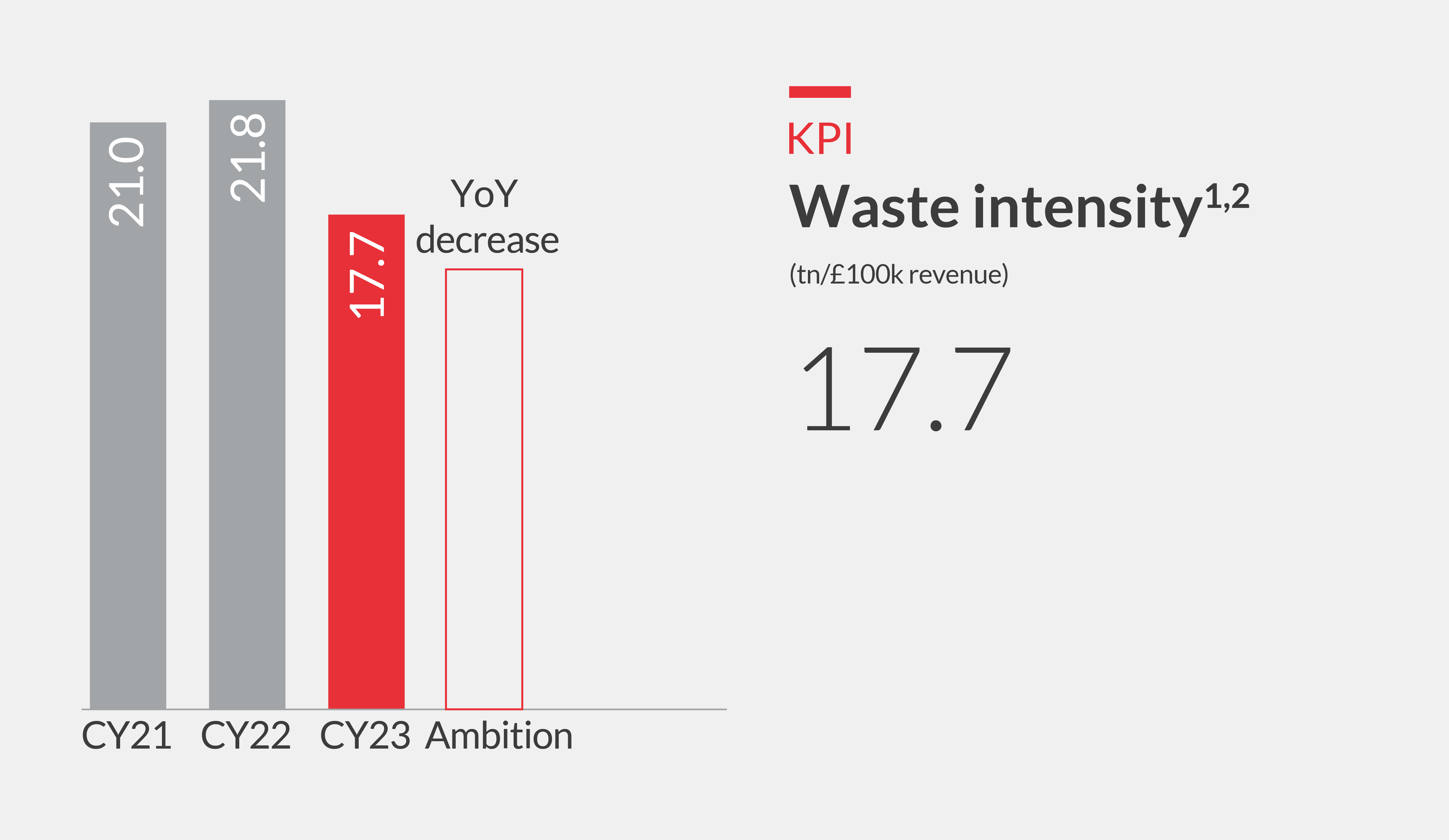 Environment & climate change | Galliford Try